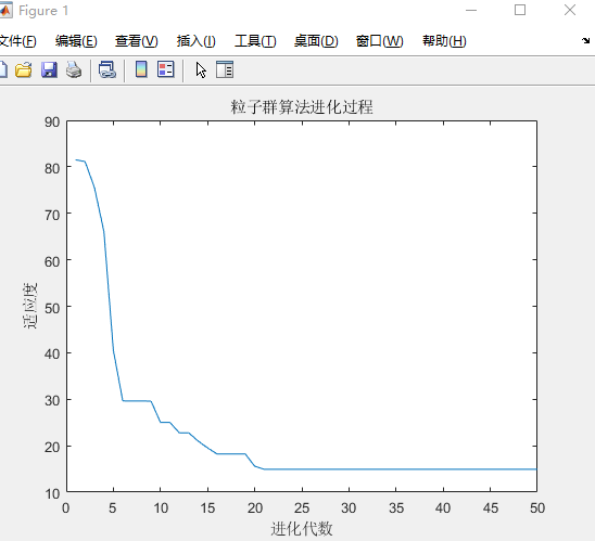 【PSO神经网络PID】基于matlab的PSO优化的神经网络PID训练和测试仿真_pso 在线训练-CSDN博客