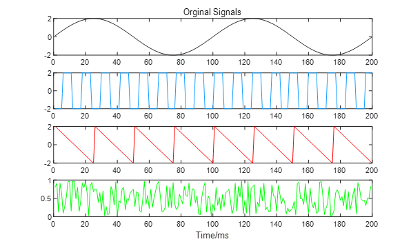 盲源分离（BSS）的学习总结（PCA、ICA）-CSDN博客