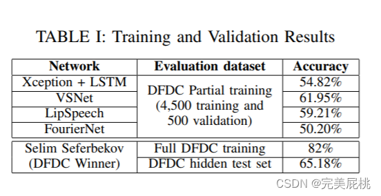 论文阅读-NOLANet多模态伪造检测_基于视听联合学习的深度伪造多模态检测方法-CSDN博客