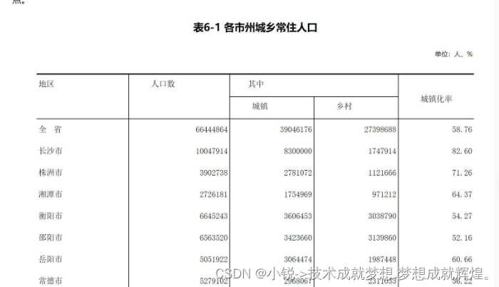 第2关:爬取表格中指定单元格的信息第2关爬取表格中指定单元格的信息 Csdn博客