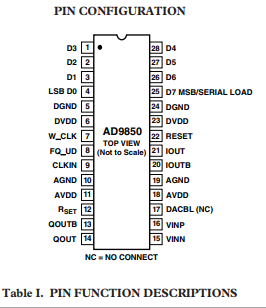 Arduino 控制 AD9850 做一个智能音箱_ad9850 arduino-CSDN博客