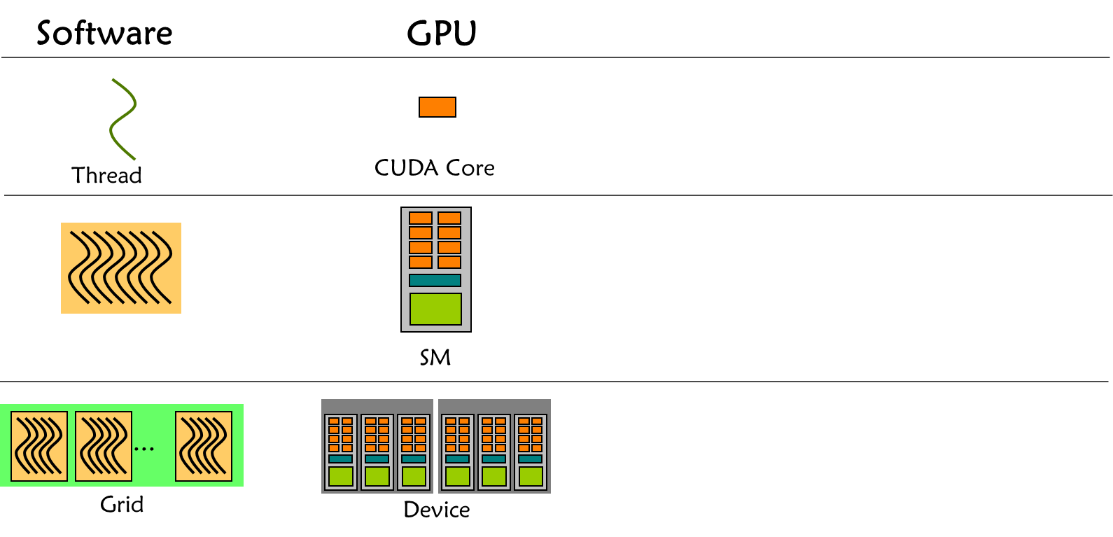 Cuda On Platform 学习笔记3 线程层次cuda Dim3 Csdn博客