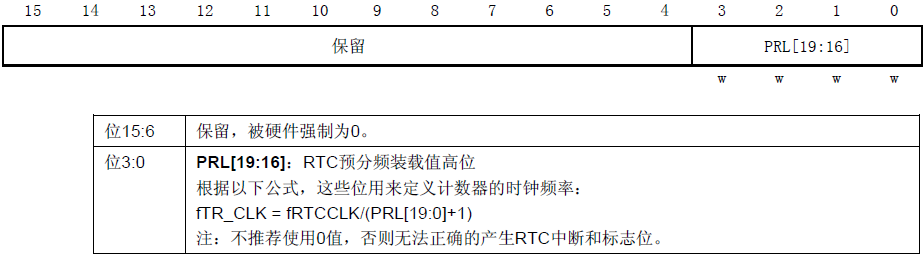 STM32-RTC时钟学习笔记_rl☆-CSDN博客