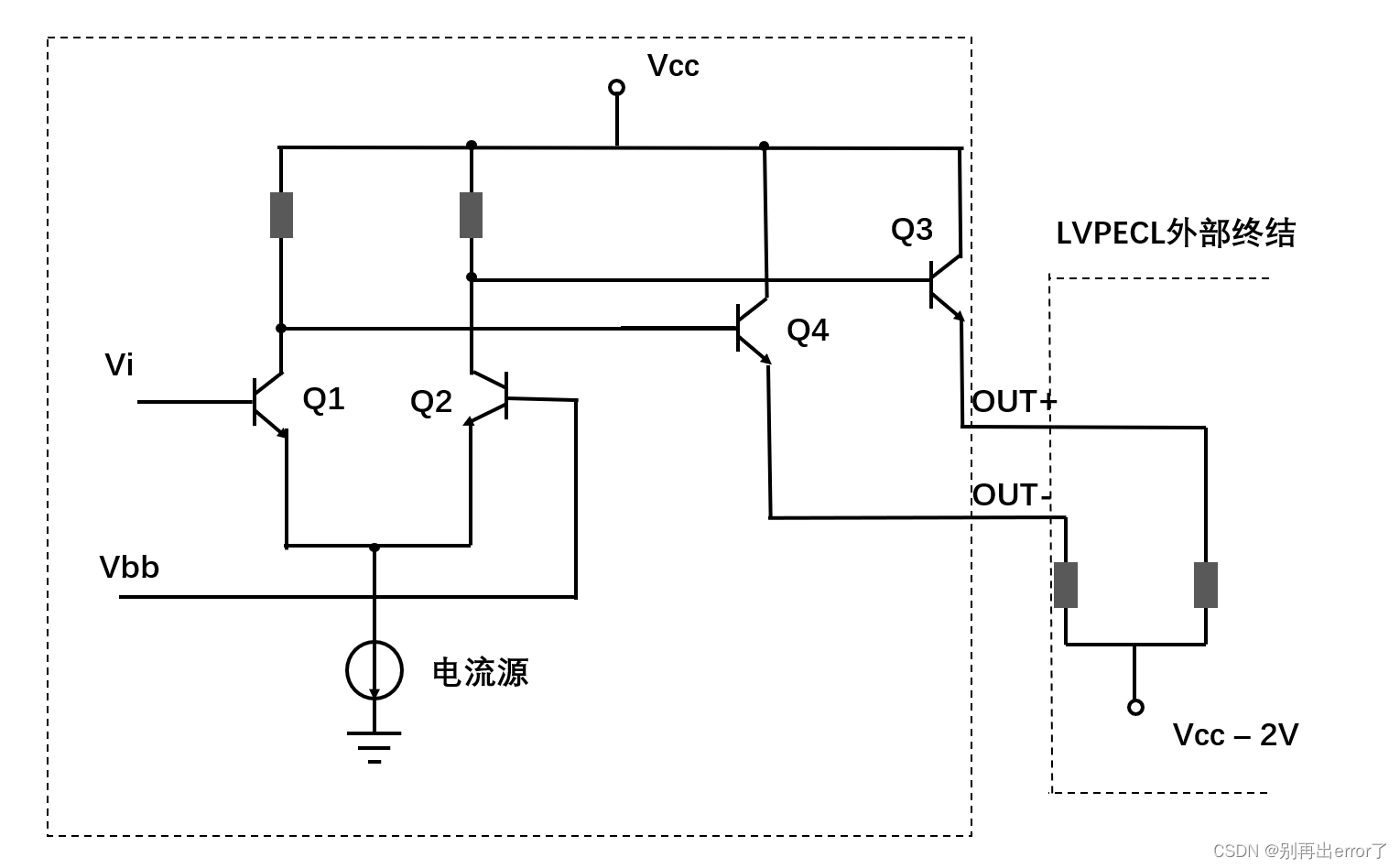 LVPECL和CML逻辑电平-CSDN博客