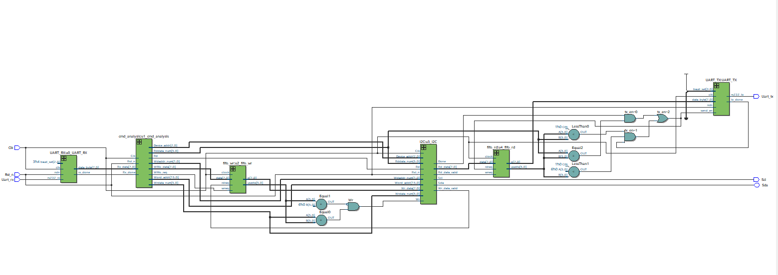 小梅哥AC620学习记录—UART_EEPROM_part2_芯路恒ac620-CSDN博客