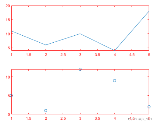 MATLAB中tiledlayout函数使用-CSDN博客