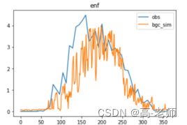 利用中国区域地面气象要素驱动数据集（CMFD）和CN05.1气候数据格点化气象数据驱动Biome-BGC在区域上进行模拟_cmfd数据集-CSDN博客