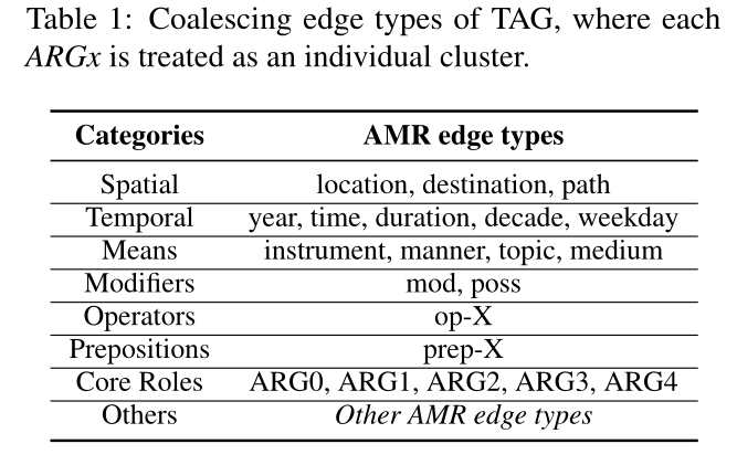 ACL2023 - An AMR-based Link Prediction Approach for Document-level Event Argument Extraction ...