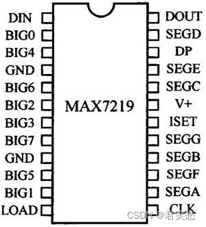 MAX7219芯片驱动基于51内核_max7219驱动程序-CSDN博客
