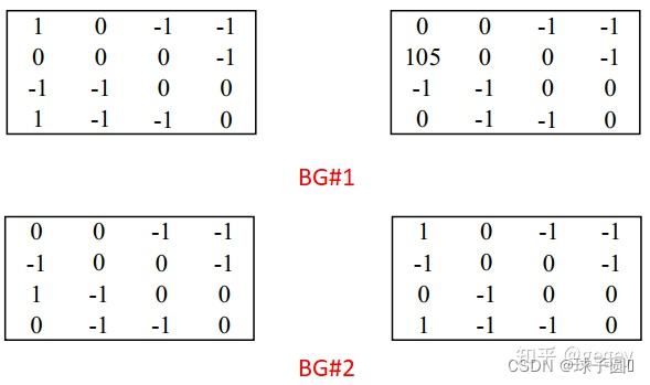 PDSCH物理层处理过程（四）：信道编码（基于LDPC码）_ldpc 基图-CSDN博客