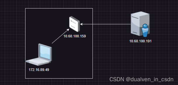 【cm8】vms&cr8 布署记录-CSDN博客