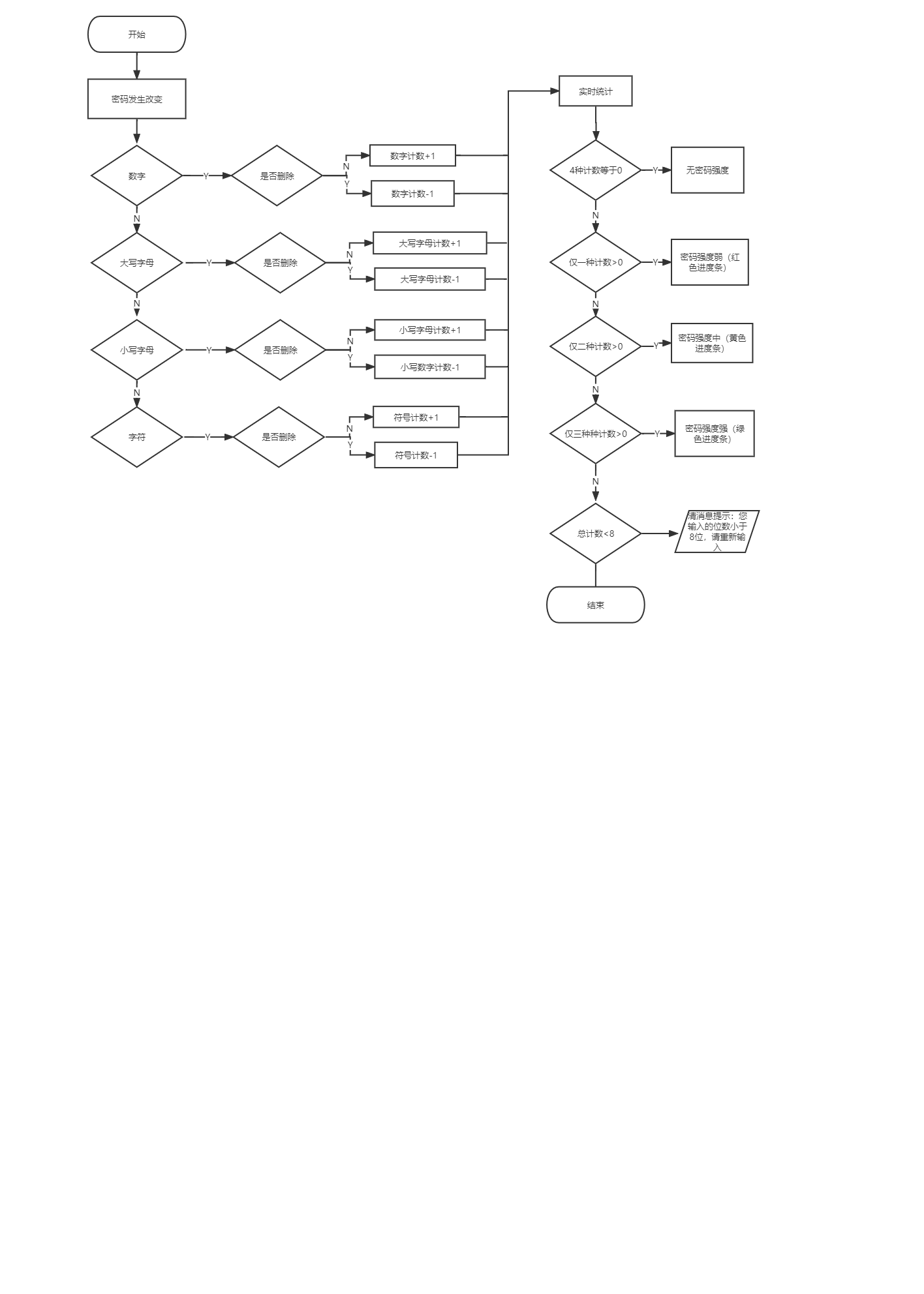 密码设置原理_产品 用户初始密码设计-CSDN博客