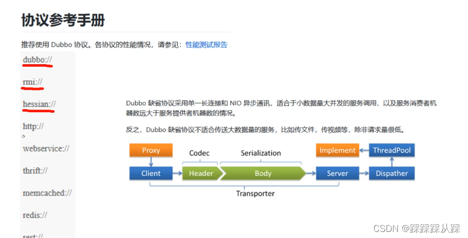 Dubbo概述及基本使用_@enabledubbo-CSDN博客