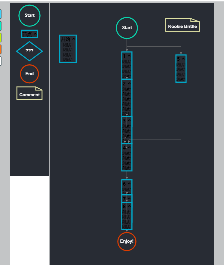 The latest V2.2.5 version of gojs in the vue project removes the ...