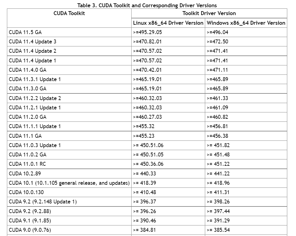 CUDA、cuDNN以及pytorch的版本选择和下载_cuda官网选择版本-CSDN博客