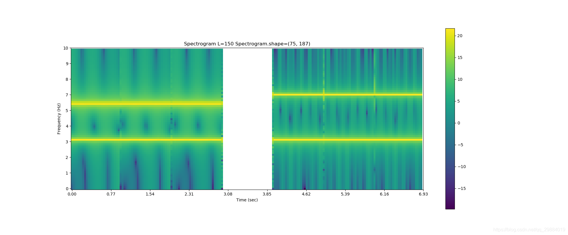 语谱图（三） Spectrogram 的实例_stft得到语谱图-CSDN博客