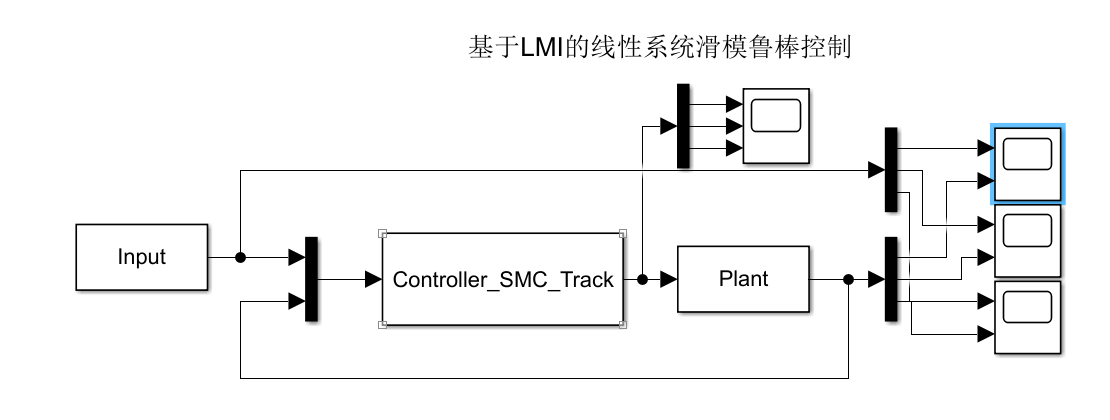 基于LMI的线性系统滑模鲁棒控制_饱和函数系数取值问题-CSDN博客