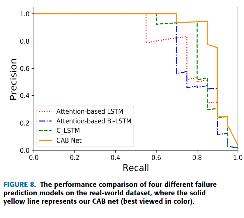 [文献阅读]LogM: Log Analysis for Multiple Components of Hadoop Platform-CSDN博客