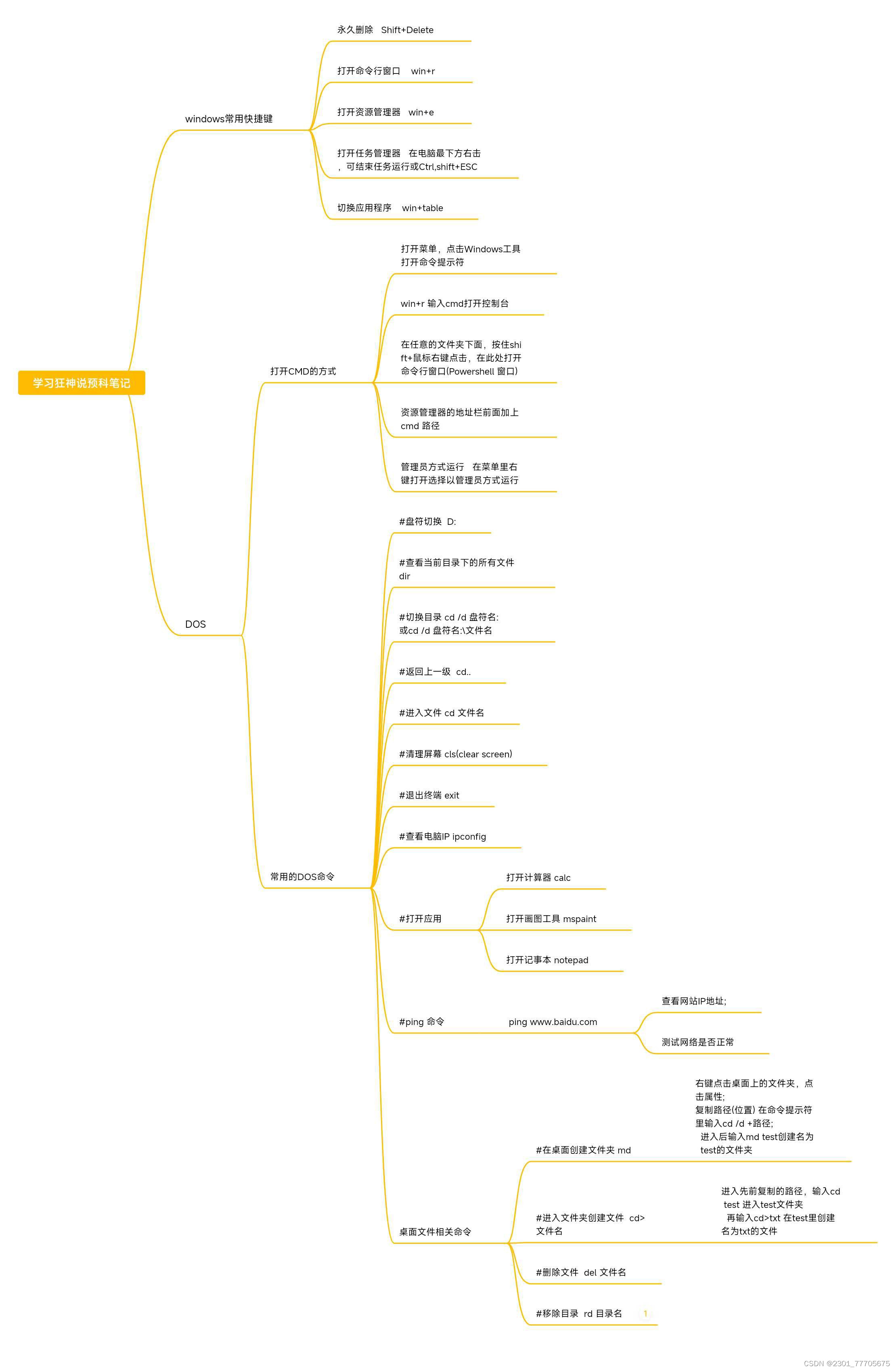 跟着狂神说学习预科类 Csdn博客 