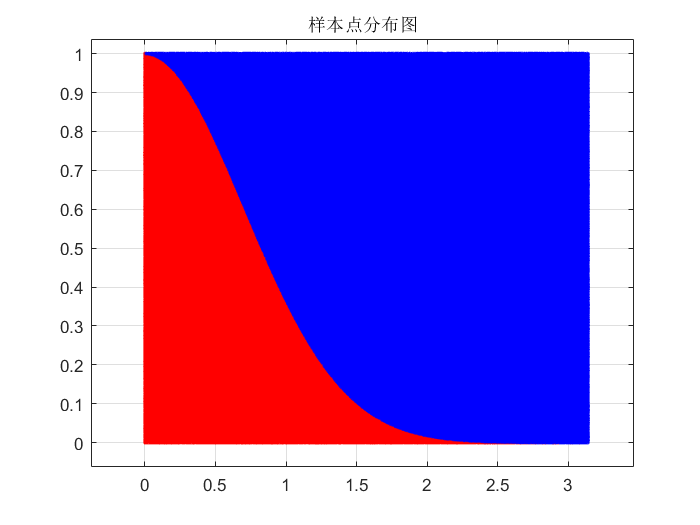 MCMC算法原理及其实例-CSDN博客