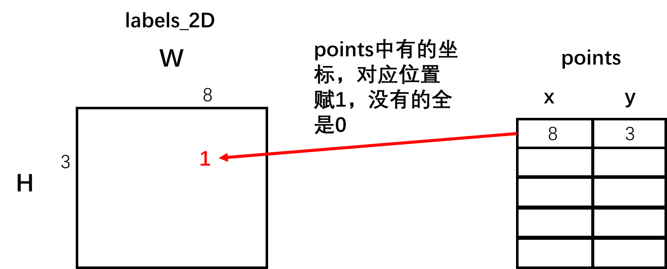 [深度学习] magic point_magicpoint 网络-CSDN博客