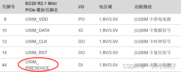 MINI PCIE接口设计要点：_minipcie接口-CSDN博客
