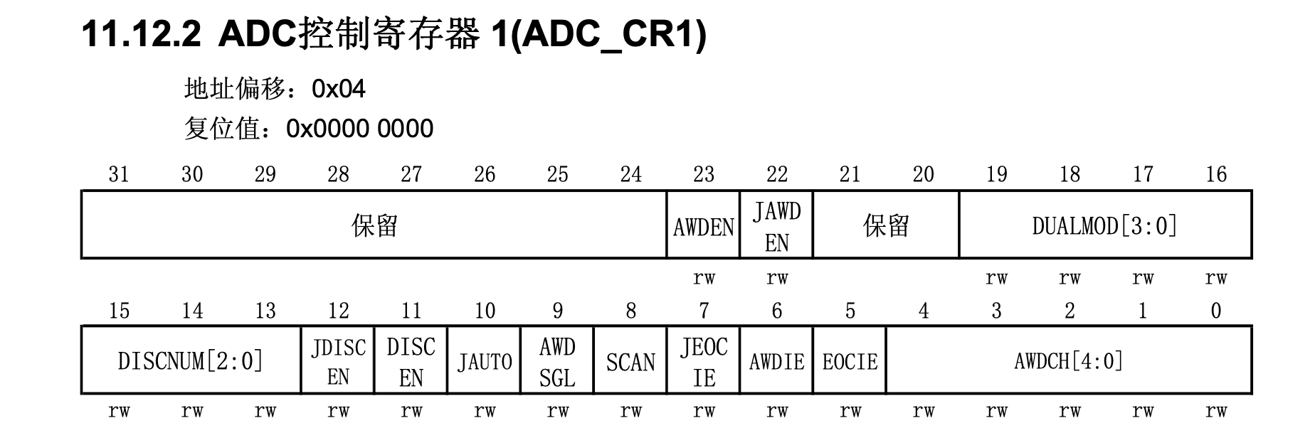 STM32F1系列的ADC配置_stm32f1 adc-CSDN博客