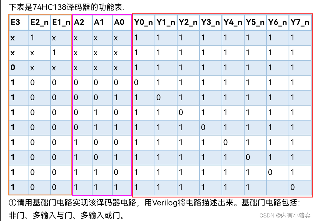 Fpga组合逻辑(4位比较器、8 3优先编码器、38译码器实现全减器、数据选择器实现逻辑函数等) 数据选择器设计全减器 Csdn博客