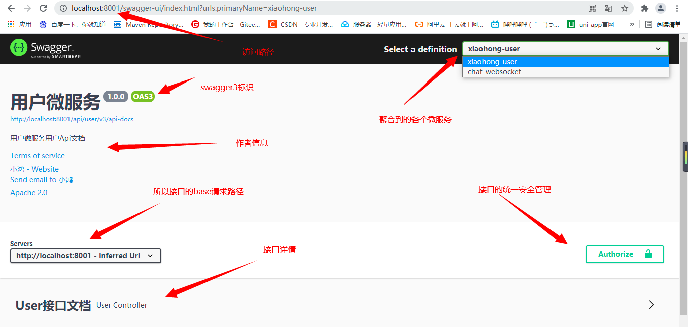 springGateway聚合各服务Swagger进行统一管理_swagger+gateway网关聚合各个服务-CSDN博客