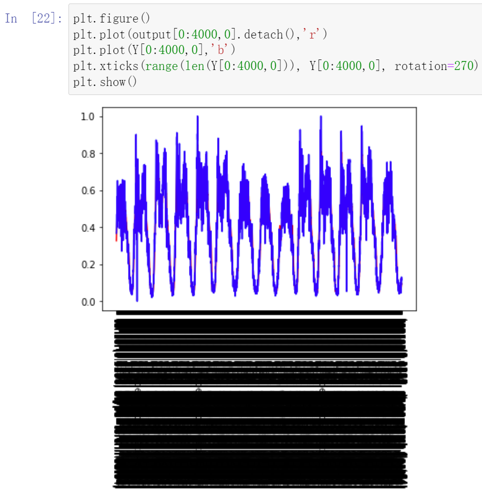 matplotlib拉长x轴，解决刻度标签重叠问题_python画图x轴刻度重叠-CSDN博客