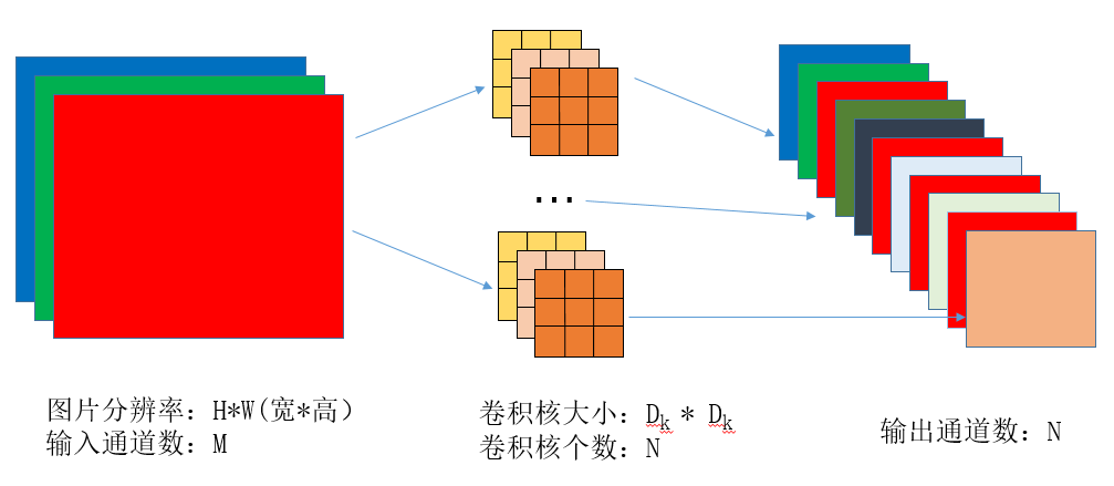 轻量级网络之mobilenet_v1详解_mobilenetv1-CSDN博客
