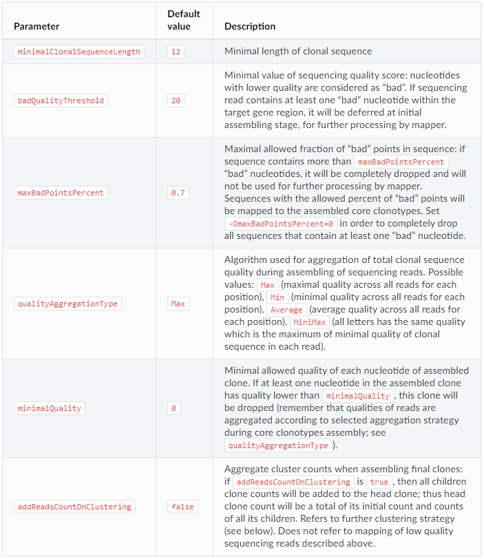 MIXCR处理VHH高通量测序数据-CSDN博客
