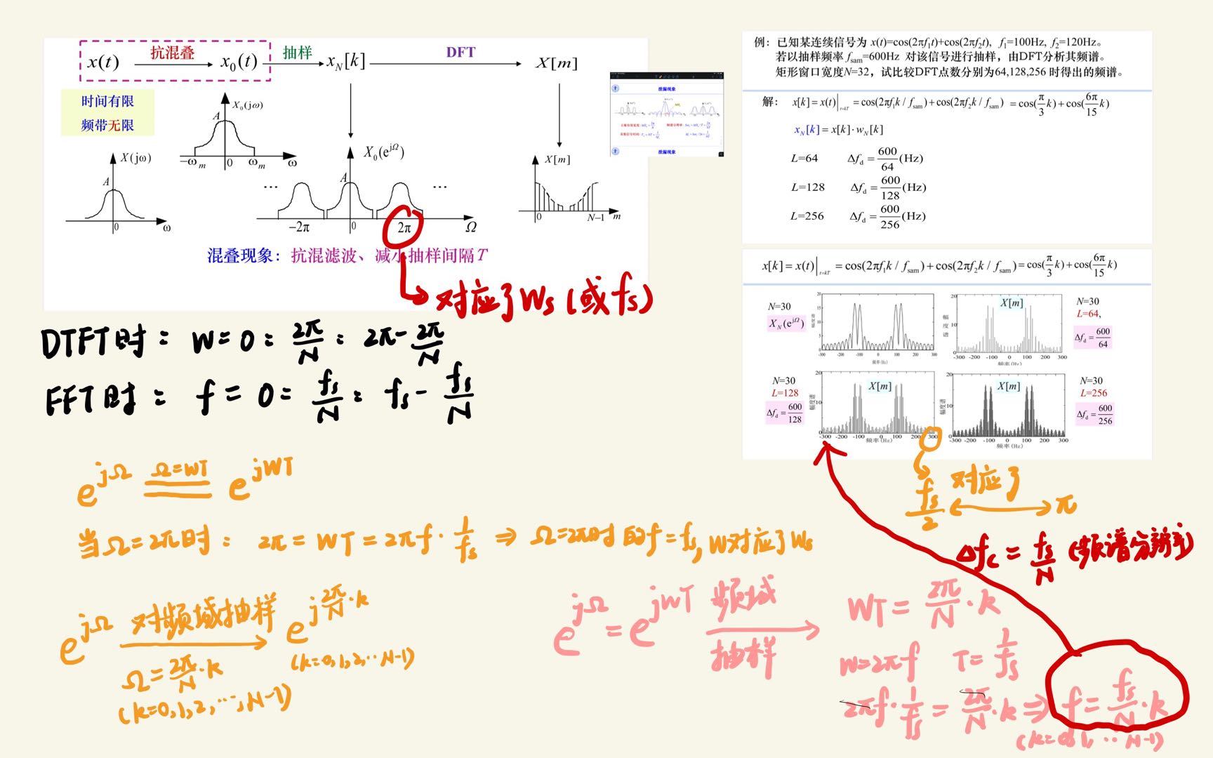和FT、FS、DTFT、DFS、FFT最后的生死决断……_dtft【x(-n)】-CSDN博客