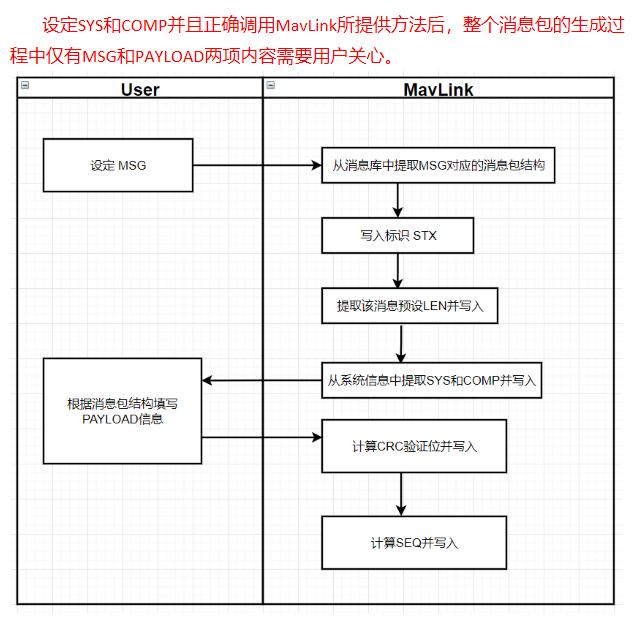 【飞控协议】MavLink介绍和编译-CSDN博客