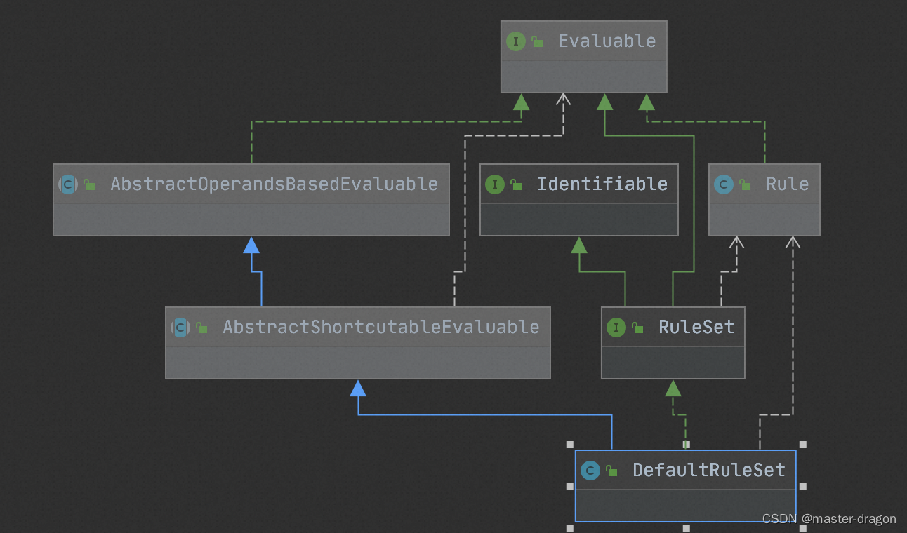 规则引擎--规则集：规则集合的组织和执行-CSDN博客
