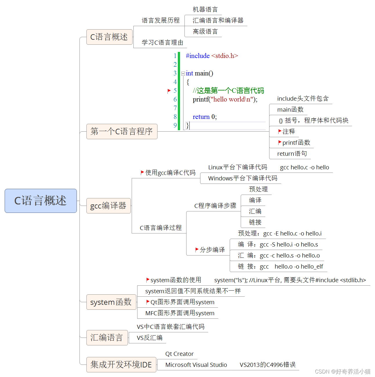 C基础01_Helloworld_c语言 windows helloworld-CSDN博客