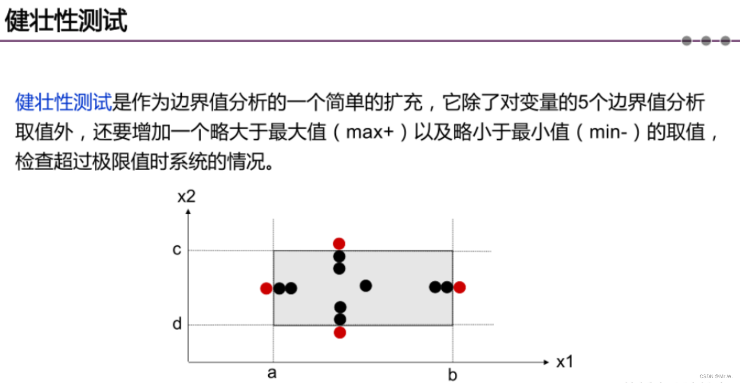软件工程学习笔记 Week14 Csdn博客 