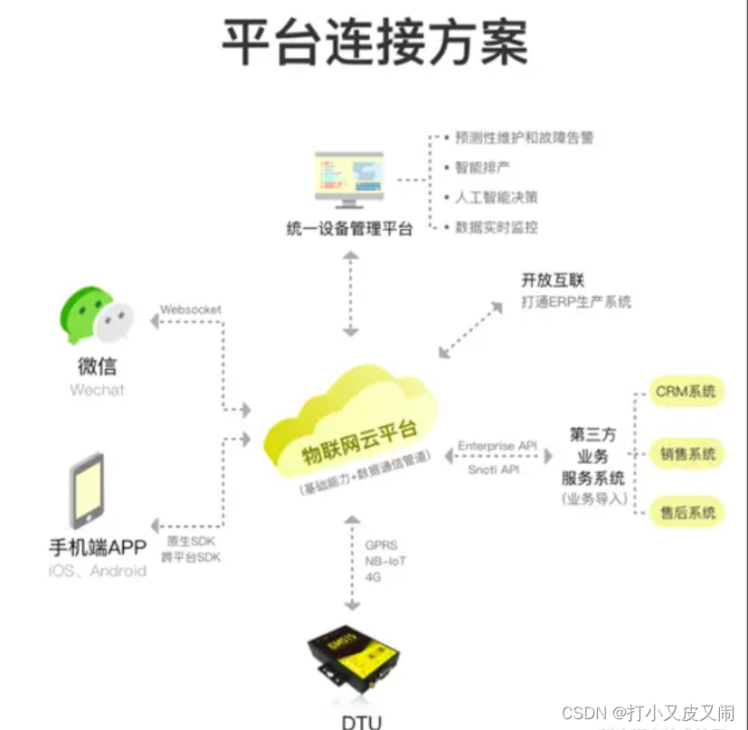 RTU与DTU_1:rtu (adjustable) 2:rtu(hex addressing) 3:rtu(zer-CSDN博客