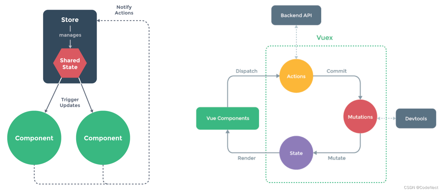 Vue3 知识大总结（四）vue3 全家桶 Router 和 Axiosvue3全家桶有哪些 Csdn博客