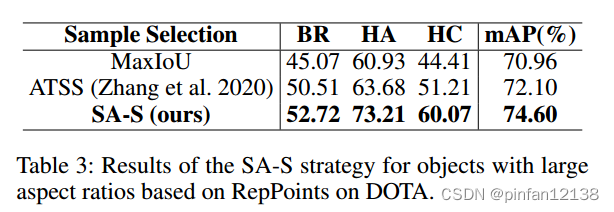 【论文学习】Shape-Adaptive Selection and Measurement for Oriented Object Detection（AAAI22）-CSDN博客