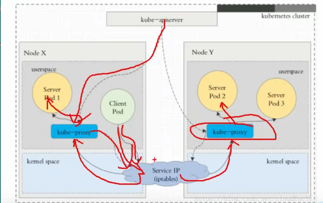 (K8s入门到精通) 10 k8s service(SVC),管理多个pod信息_多个pod共用一个service-CSDN博客