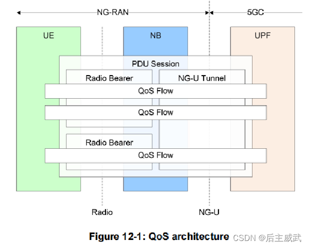 NR SDAP协议-CSDN博客