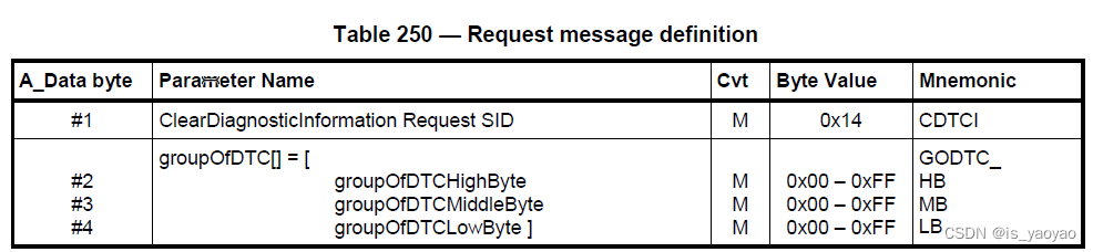UDS（ISO 14229-1）-0x14（Clear Diagnostic Information，清除诊断信息 ）_14服务清除primarymemory和 ...