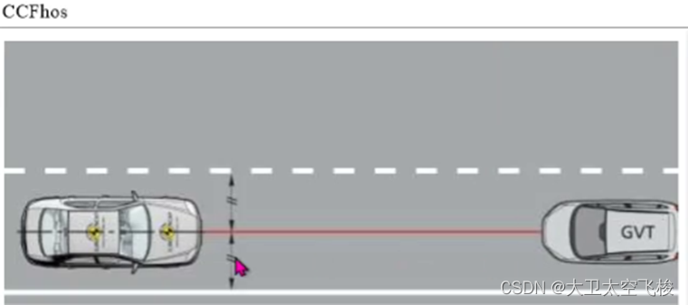 11-4 AEB 算法原理及系统组成_aeb算法总结-CSDN博客