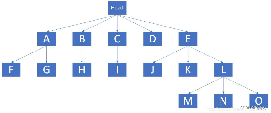 DFA敏感词算法_dfa算法 数据脱敏-CSDN博客