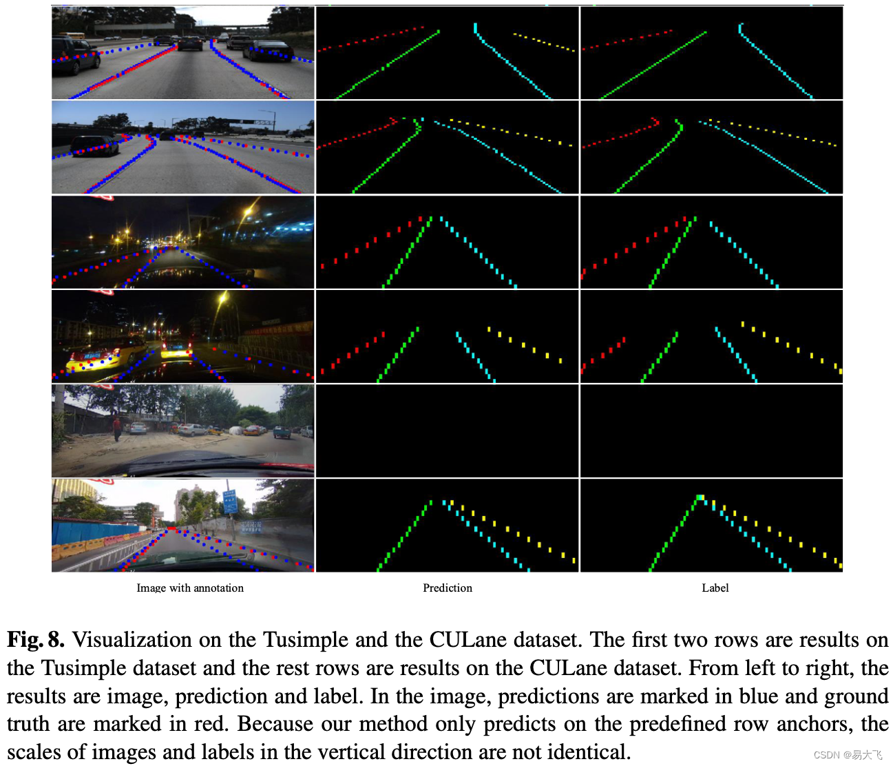 Ultra Fast Structure-aware Deep Lane Detection论文解读_ultra fast structure-aware deep lane ...