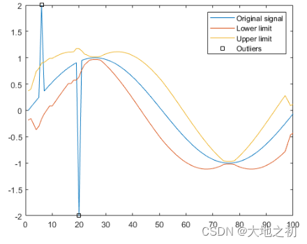 基于Matlab-hampel信号处理笔记1—平滑和去除野点_平滑野点-CSDN博客