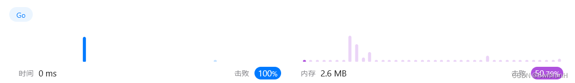 Leetcode0102二叉树的层序遍历 Go语言ac笔记 Csdn博客