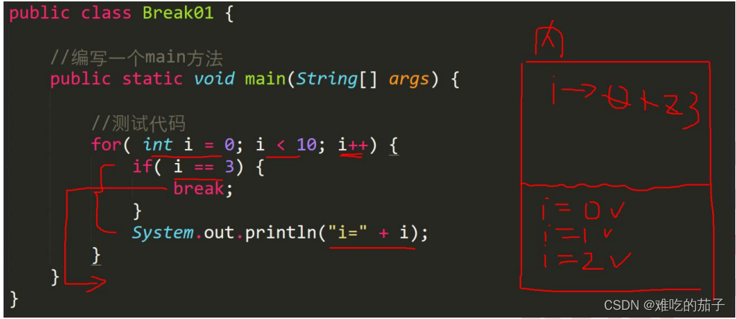 【javase】 程序控制结构下 Csdn博客