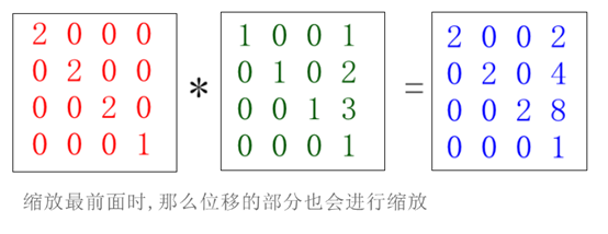 9.opengl-对qt中的QMatrix4x4进行矩阵实践_qvector3d 平移和缩放-CSDN博客
